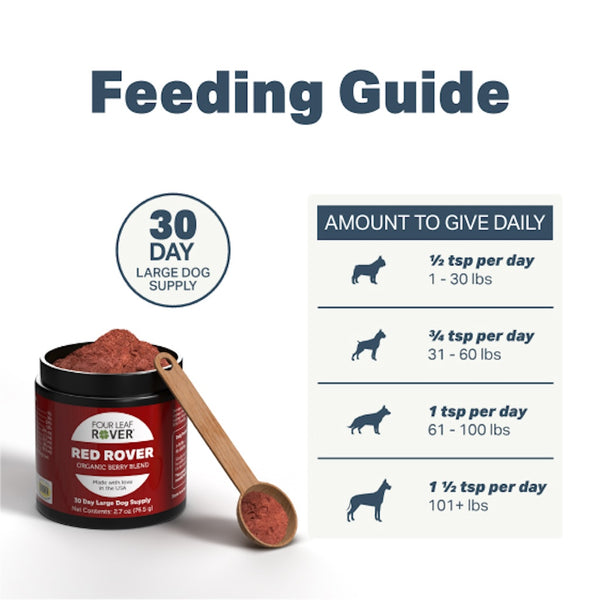 Red Rover Antioxidant - Raw Dog Food and Company